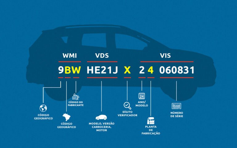 Código de Chassi: Você sabe o que significam os dígitos?